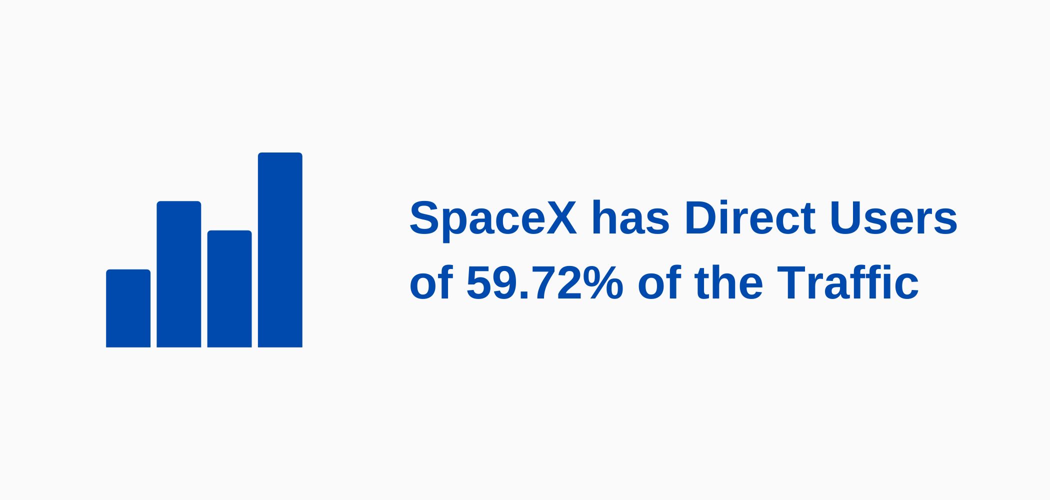 SpaceX Launches and Growth Statistics 2024 - SignHouse